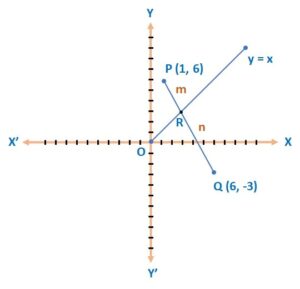 Find the ratio in which line y = x divides the line segment joining