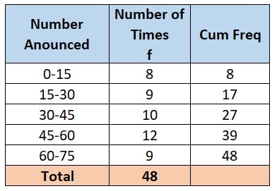 BINGO is game of chance. The host has 75 balls numbered