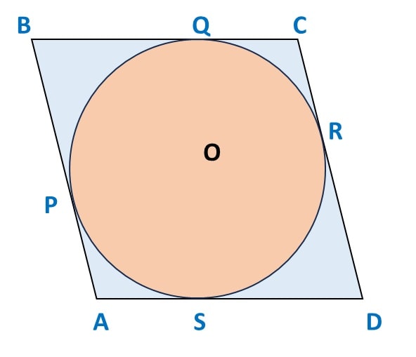 Prove that the parallelogram circumscribing a circle is a rhombus