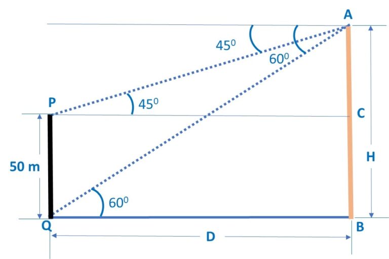 The angles of depression of the top and the bottom of a 50 m high